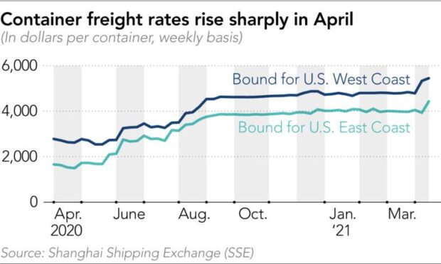 Ever Given's Suez Canal blockage still disrupting global shipping ...