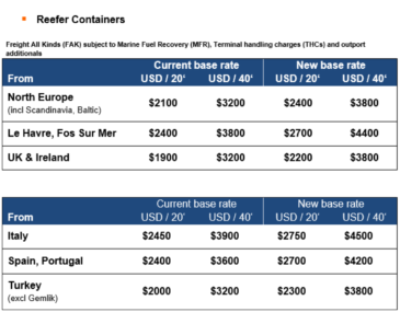 European container carriers increase charges worldwide - India Shipping ...