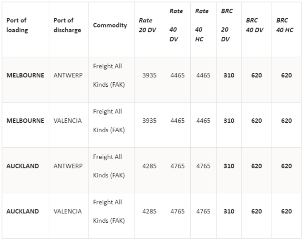 MSC implements fresh charges in Europe - India Shipping News