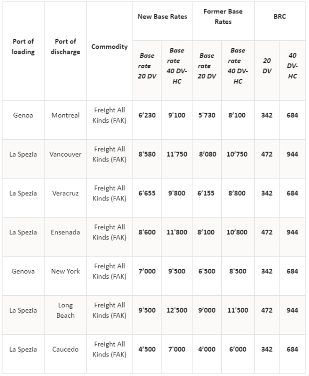 MSC to impose rate increases from Italy to America - India Shipping News