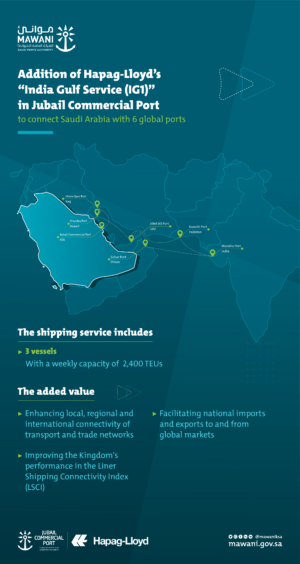 New trade route to link Jubail Commercial Port to 6 Global Ports - India Shipping News