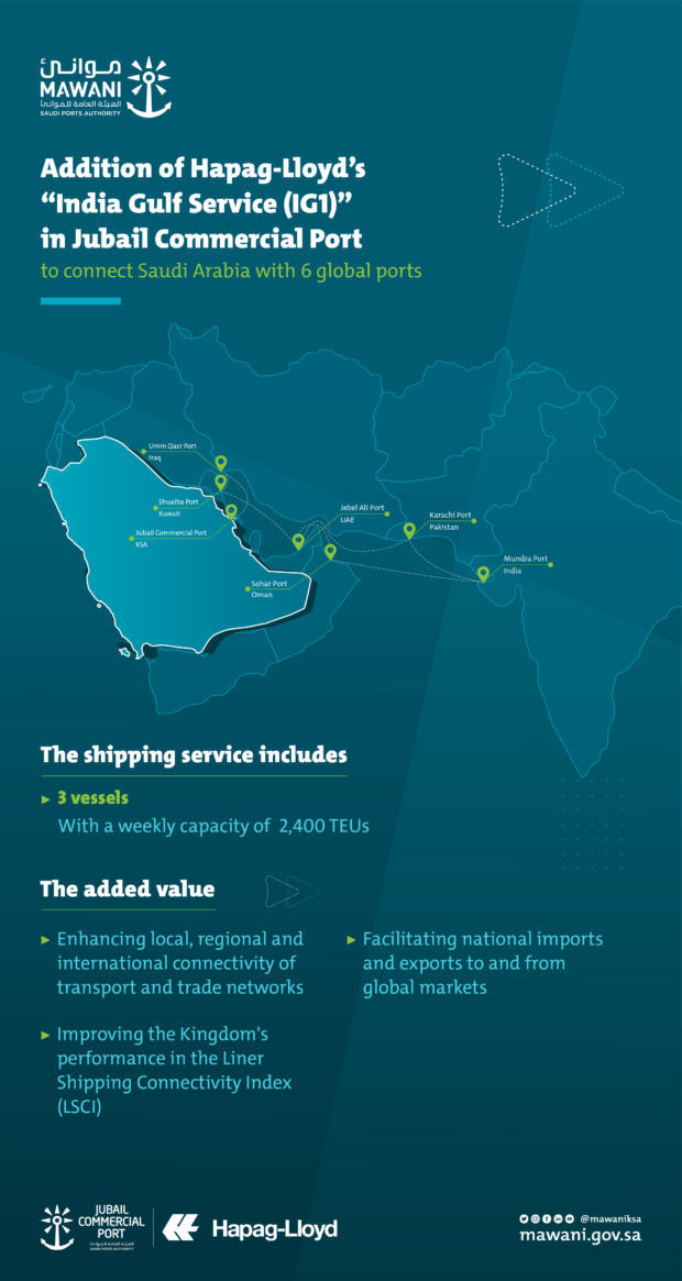 New trade route to link Jubail Commercial Port to 6 Global Ports ...