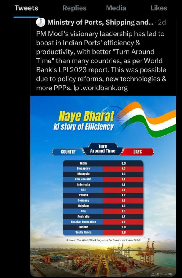 World Bank LPI Report : JNPA’s efficiency helps India gain top spot ...