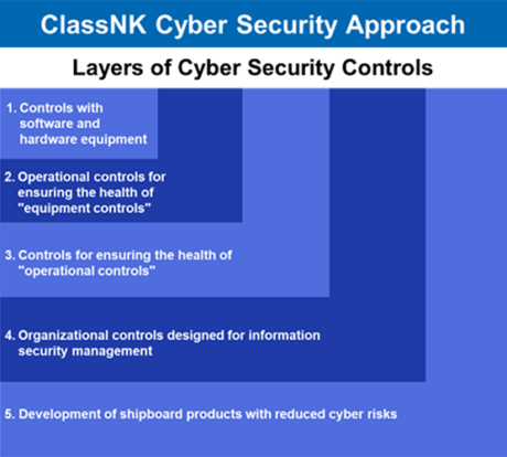 ClassNK grants its first software security certifications for ...