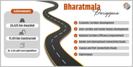 Transforming India’s Road Infrastructure - Connecting India like never ...